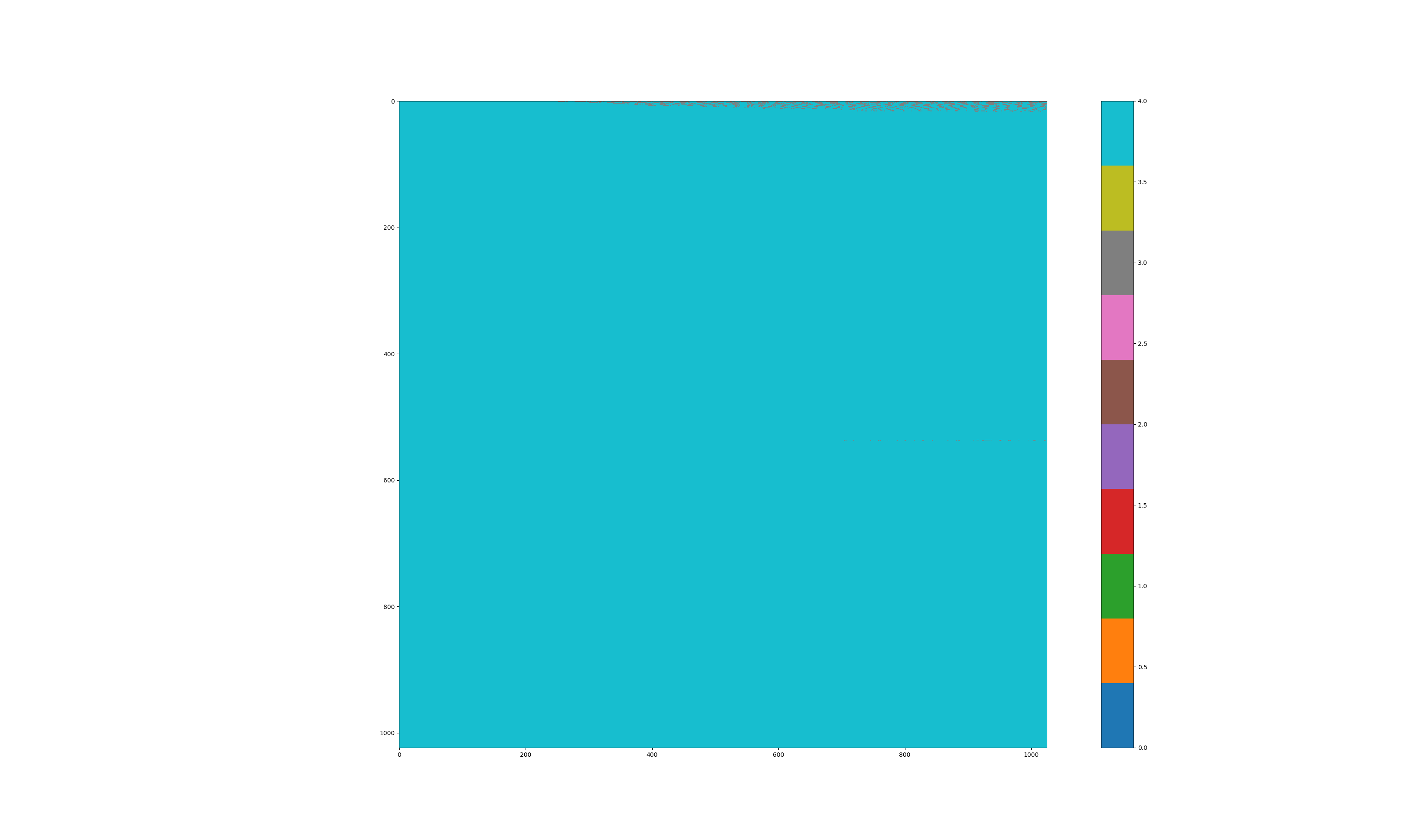 write_hdf5 with sector stream reader slows significantly · Issue #128 · OpenChemistry/stempy ...