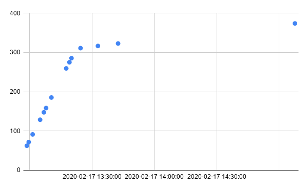 Write Hdf5 With Sector Stream Reader Slows Significantly · Issue 128 · Openchemistry Stempy