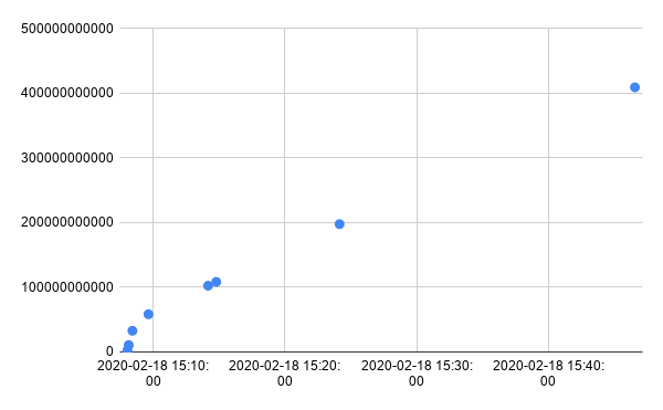 Write Hdf5 With Sector Stream Reader Slows Significantly · Issue 128 · Openchemistry Stempy