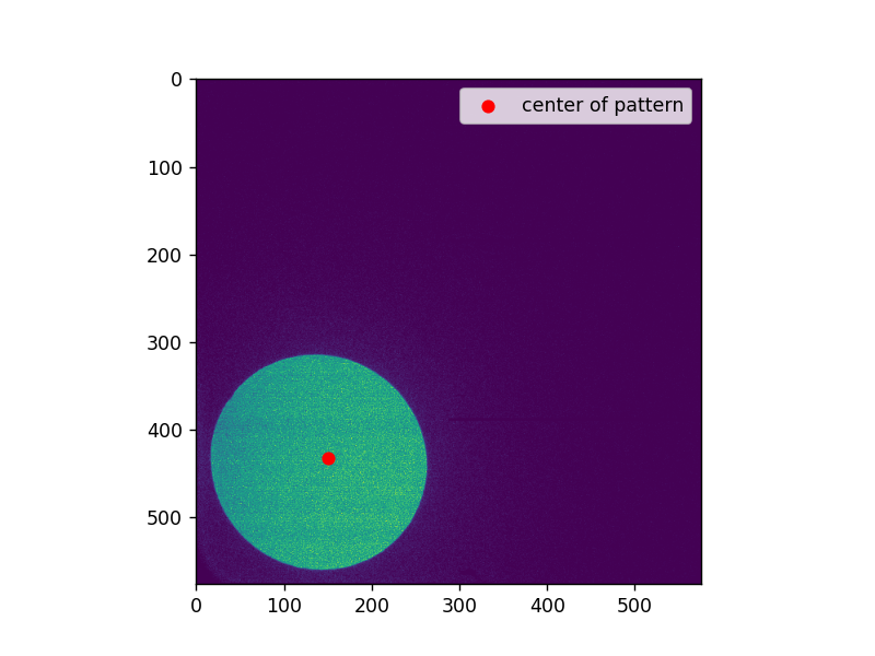 Threaded counting produces incorrect result · Issue #173 · OpenChemistry/stempy · GitHub