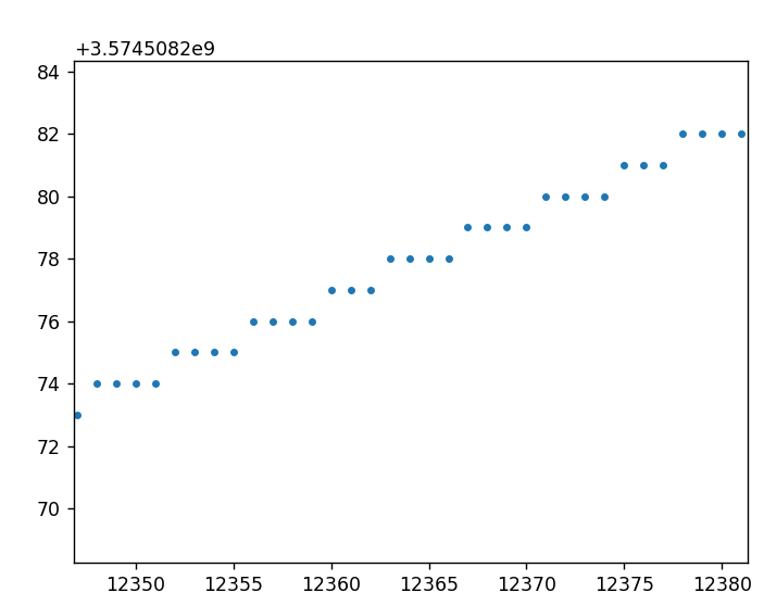Multiple frames per probe position · Issue #176 · OpenChemistry/stempy · GitHub