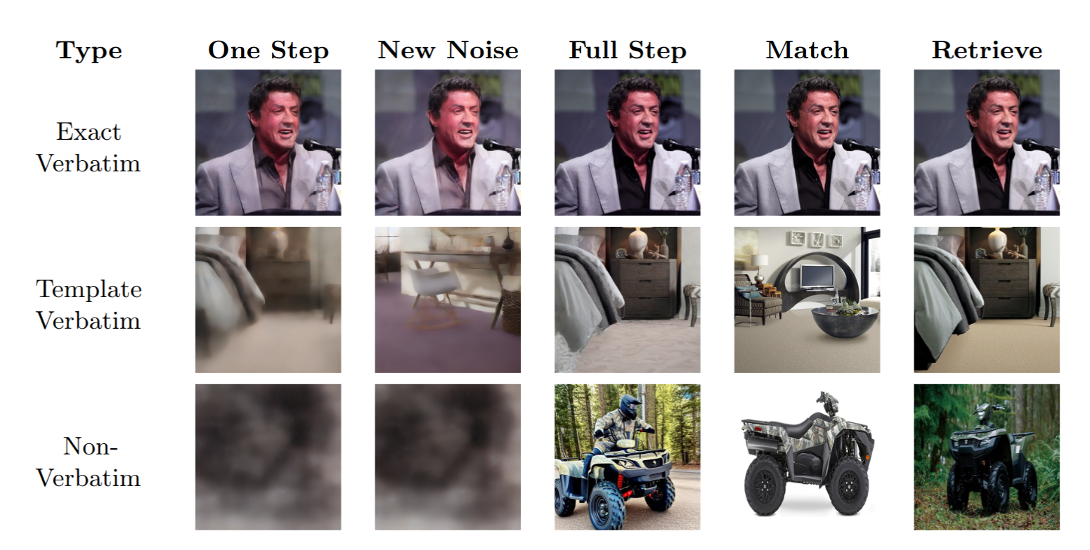 GitHub - ryanwebster90/onestep-extraction