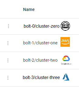 Add additional breakdown and filter for cloud/location · Issue #921 · opencost/opencost · GitHub
