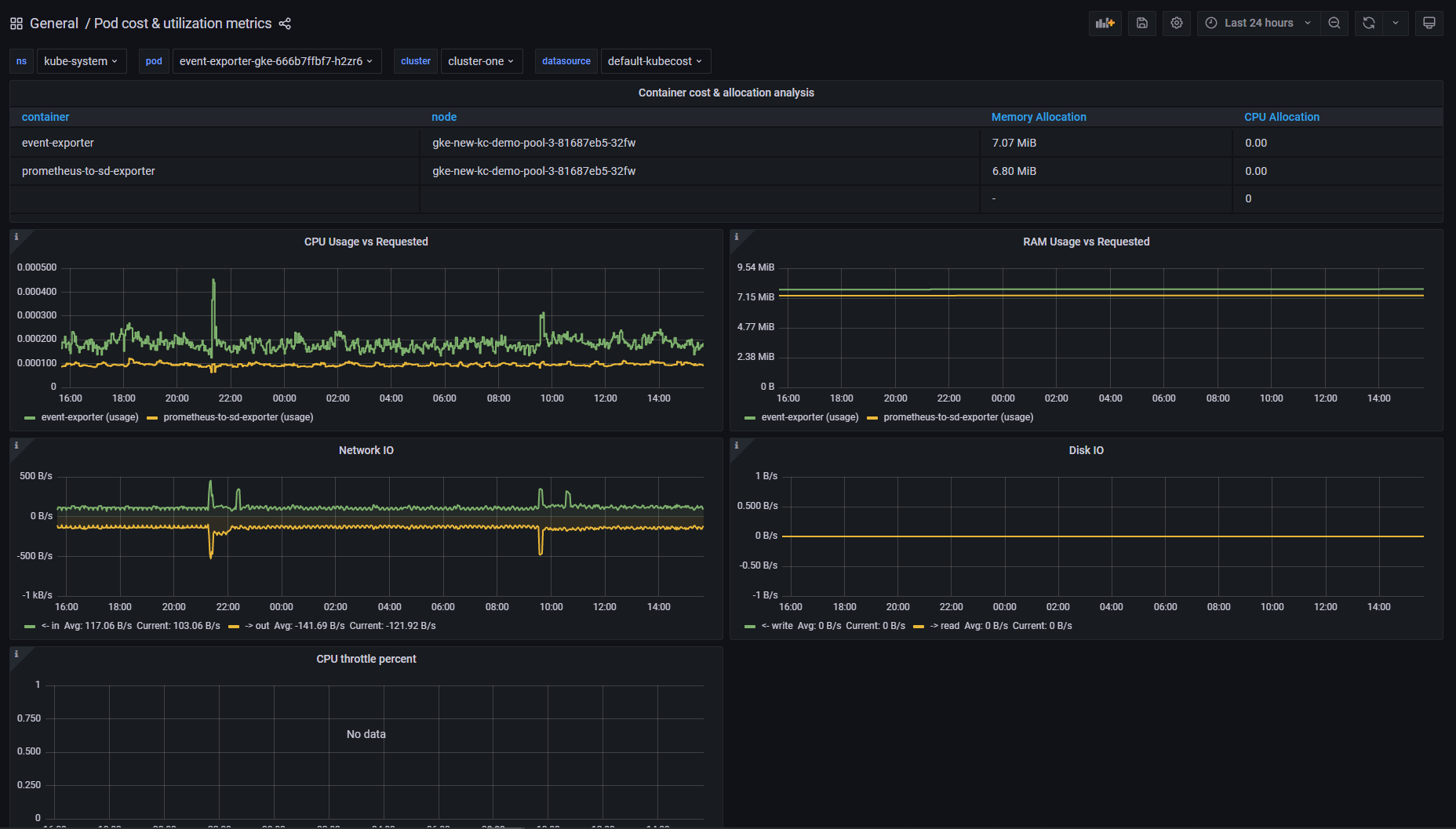 Grafana Dashboard Updates by srpomeroy · Pull Request #1094 · kubecost ...