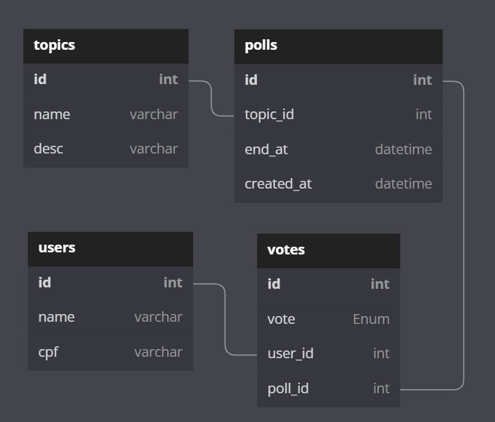 GitHub - guitischer/desafio-cooperativismo: Repositório criado para o ...