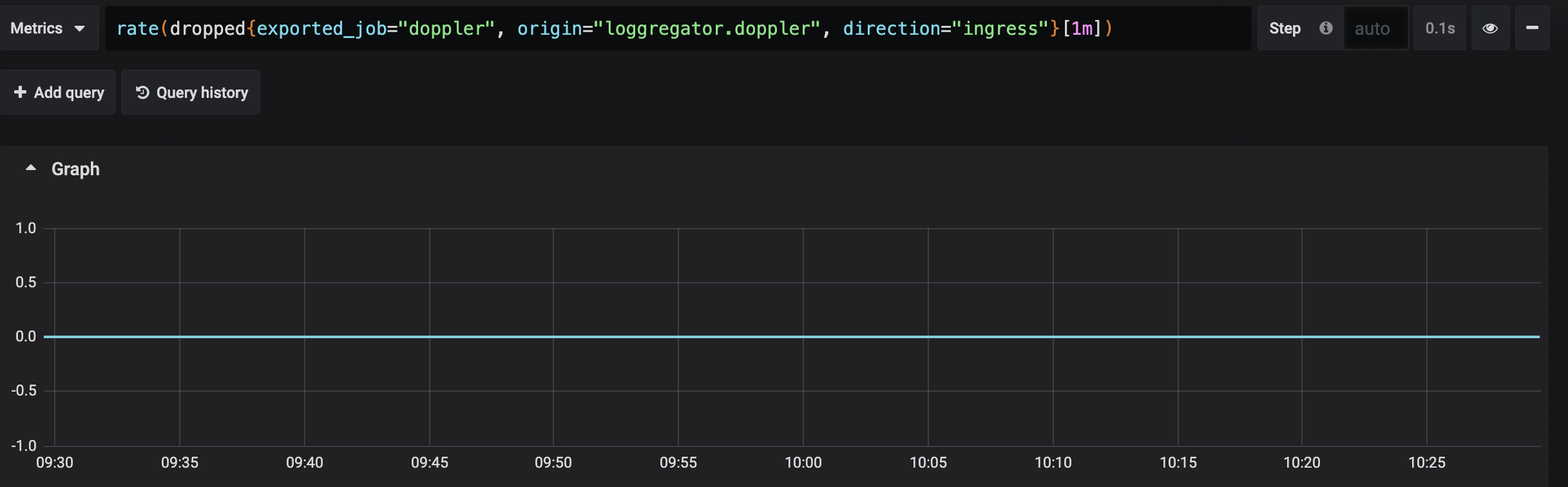 diego.executor.max_log_lines_per_second still floods doppler · Issue #513 · cloudfoundry/diego ...
