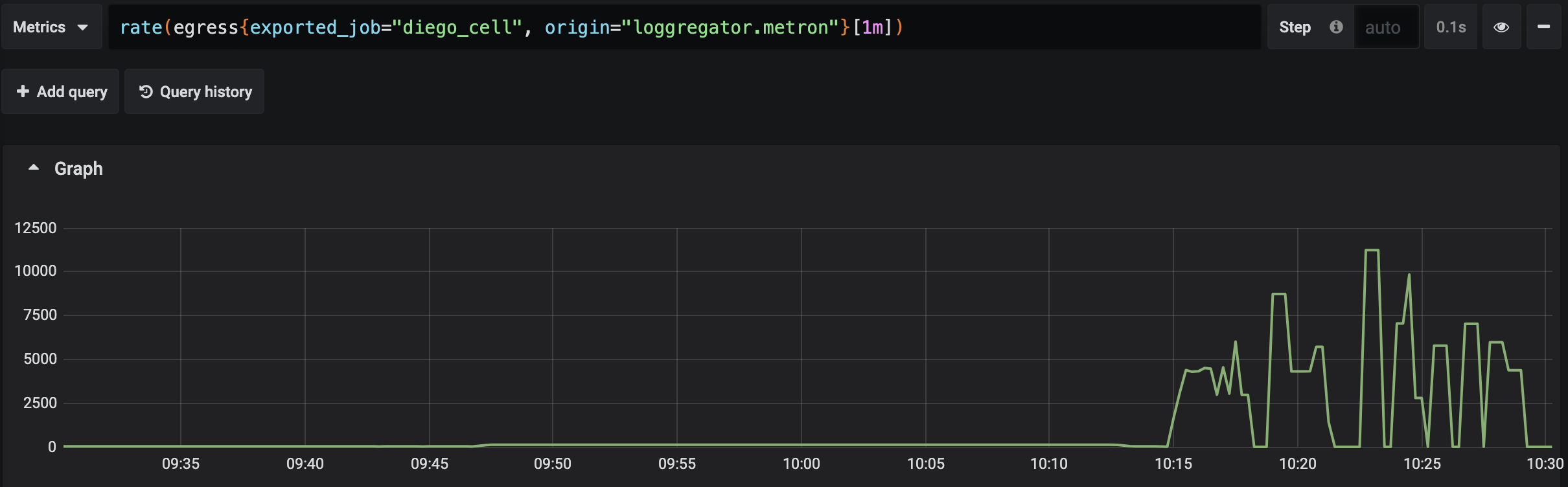 diego.executor.max_log_lines_per_second still floods doppler · Issue #513 · cloudfoundry/diego ...