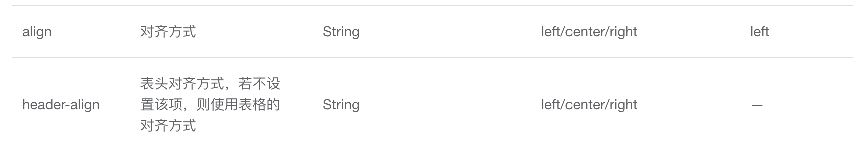 Table 新增表格内容的对齐方式 · Issue 2555 · Tencenttdesign Vue · Github