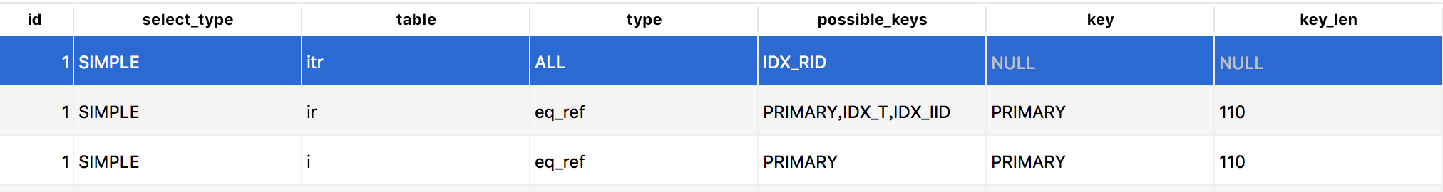 Maybe a bug: Different execution plan vs MySQLWorkbench · Issue #620 · TablePlus/TablePlus · GitHub