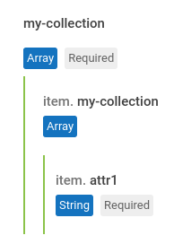 Duplicate array decoration · Issue #626 · mulesoft/api-console · GitHub