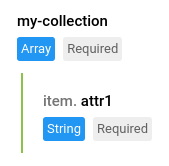 Duplicate array decoration · Issue #626 · mulesoft/api-console · GitHub