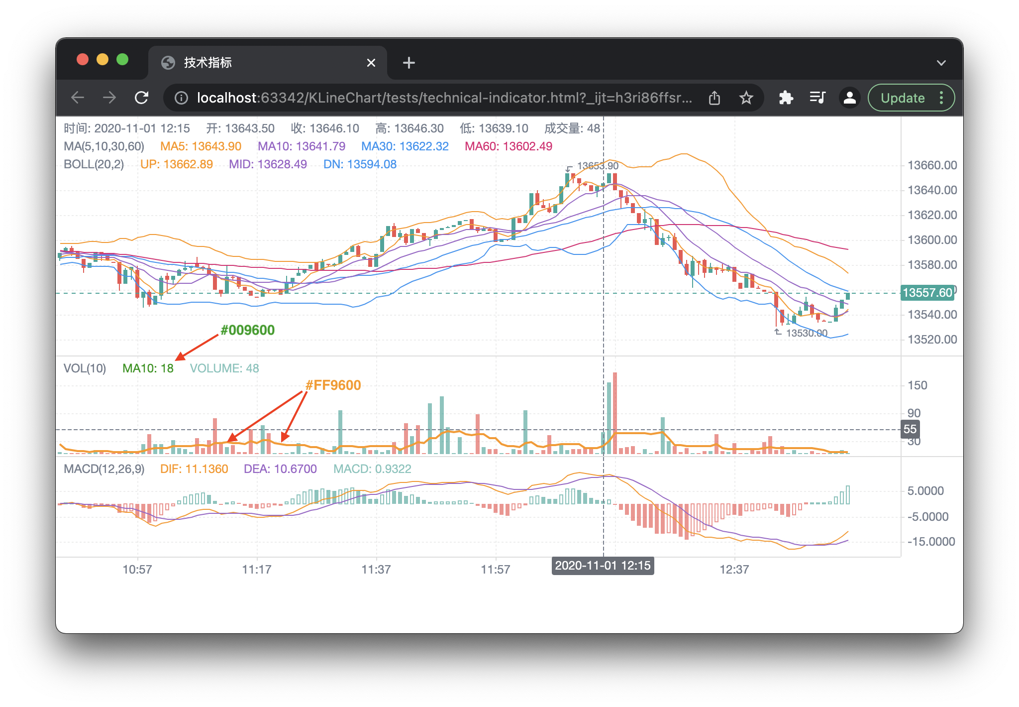 Technical indicator line color is not overridden · Issue #183 · klinecharts/KLineChart · GitHub
