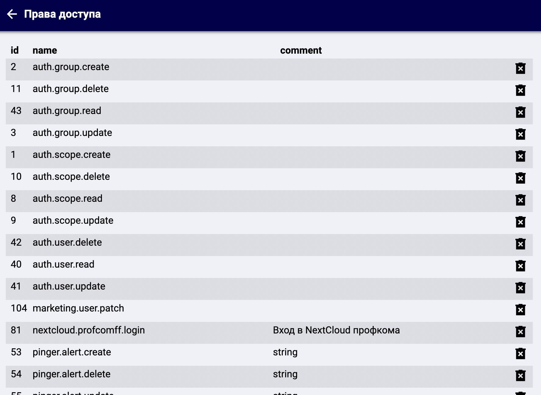 Дизайн админки скоупов (прав доступа) · Issue #146 · profcomff/webapp-ui · GitHub