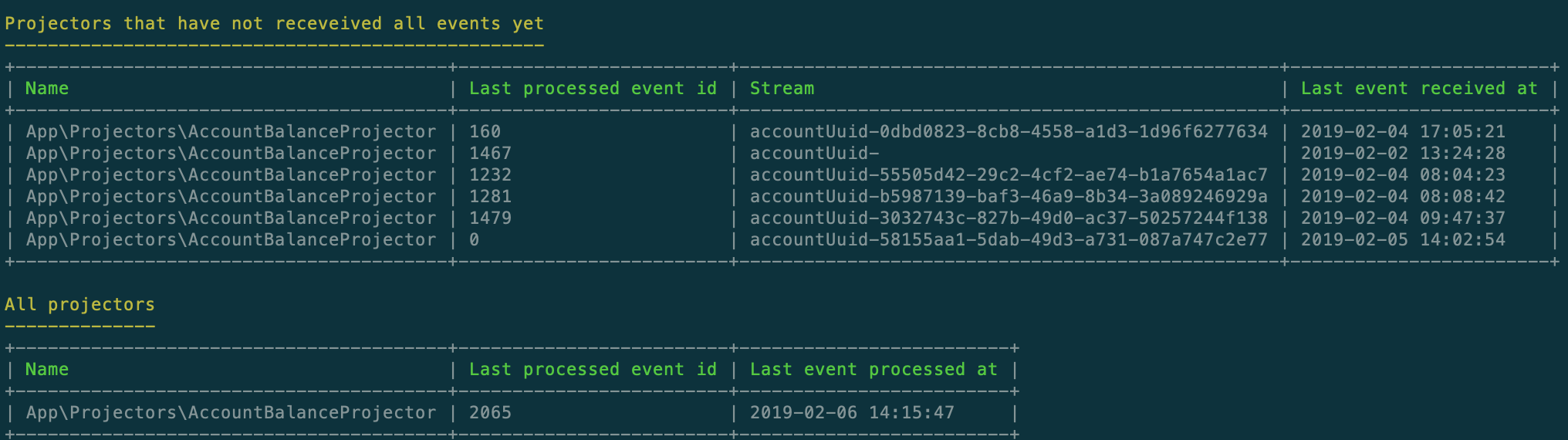Help with projector status and rebuilding · Issue #120 · spatie/laravel-event-projector · GitHub