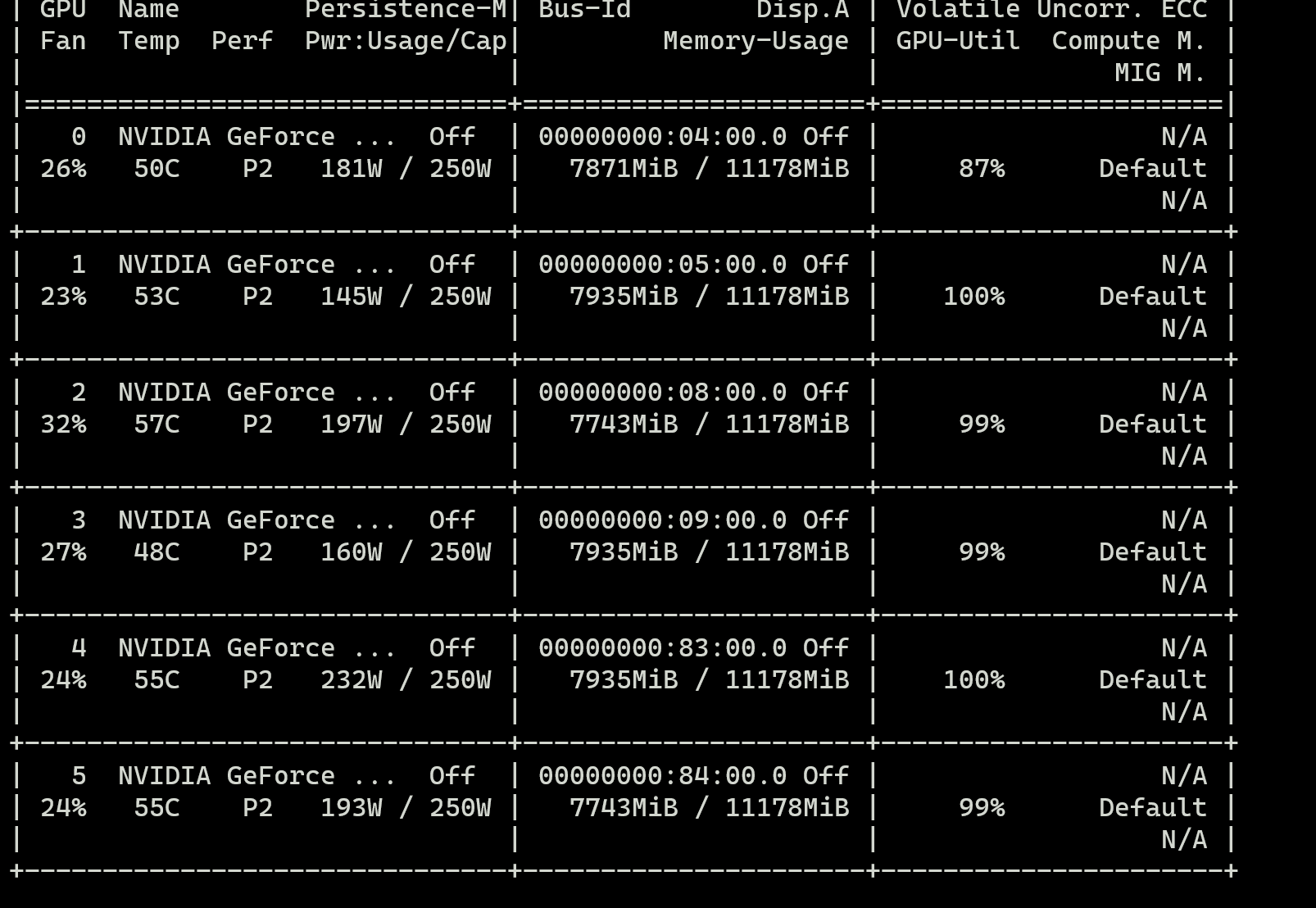 Possible Memory leak with multi gpu training? · Issue #5087 · NVIDIA/DALI · GitHub