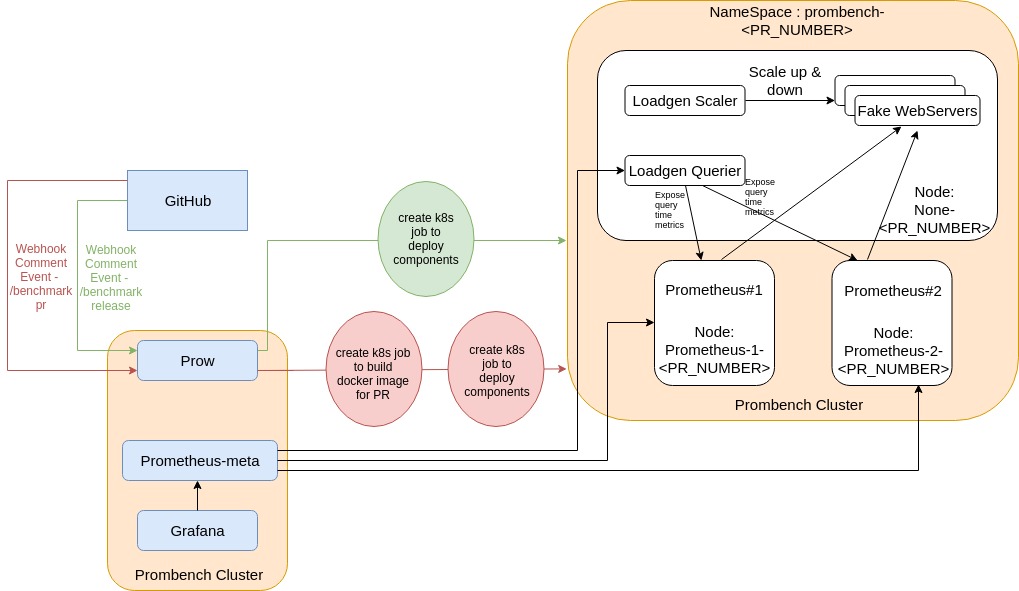 Create a schema for all pieces and how they are connected · Issue #36 ...