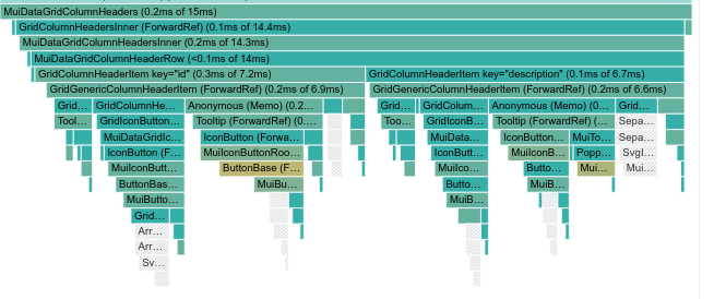 DataGridPro - rows and headers rendered on every click · Issue #10033 · mui/mui-x · GitHub