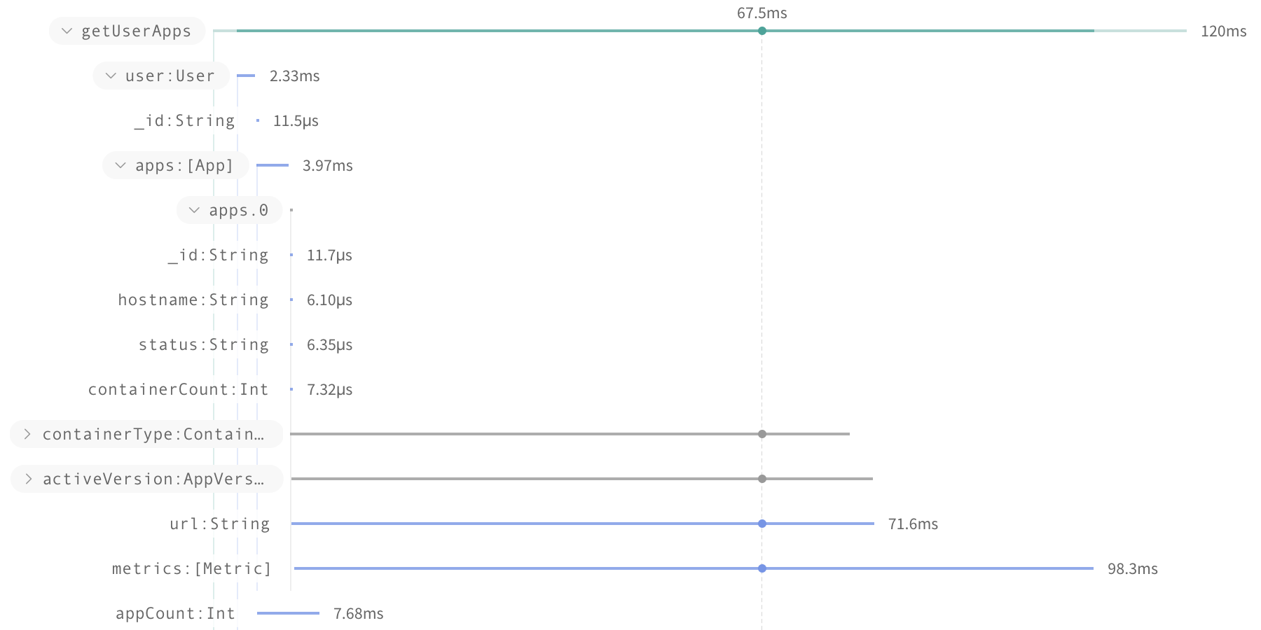Add support for Apollo Tracing · Issue #241 · graphql/graphql-playground · GitHub