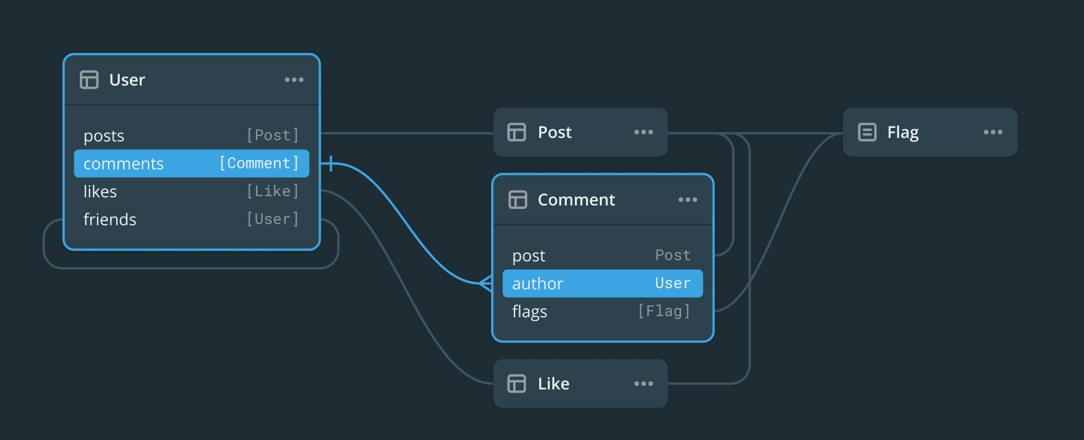 Add graphql voyager link to admin UI · Issue #890 · keystonejs/keystone · GitHub