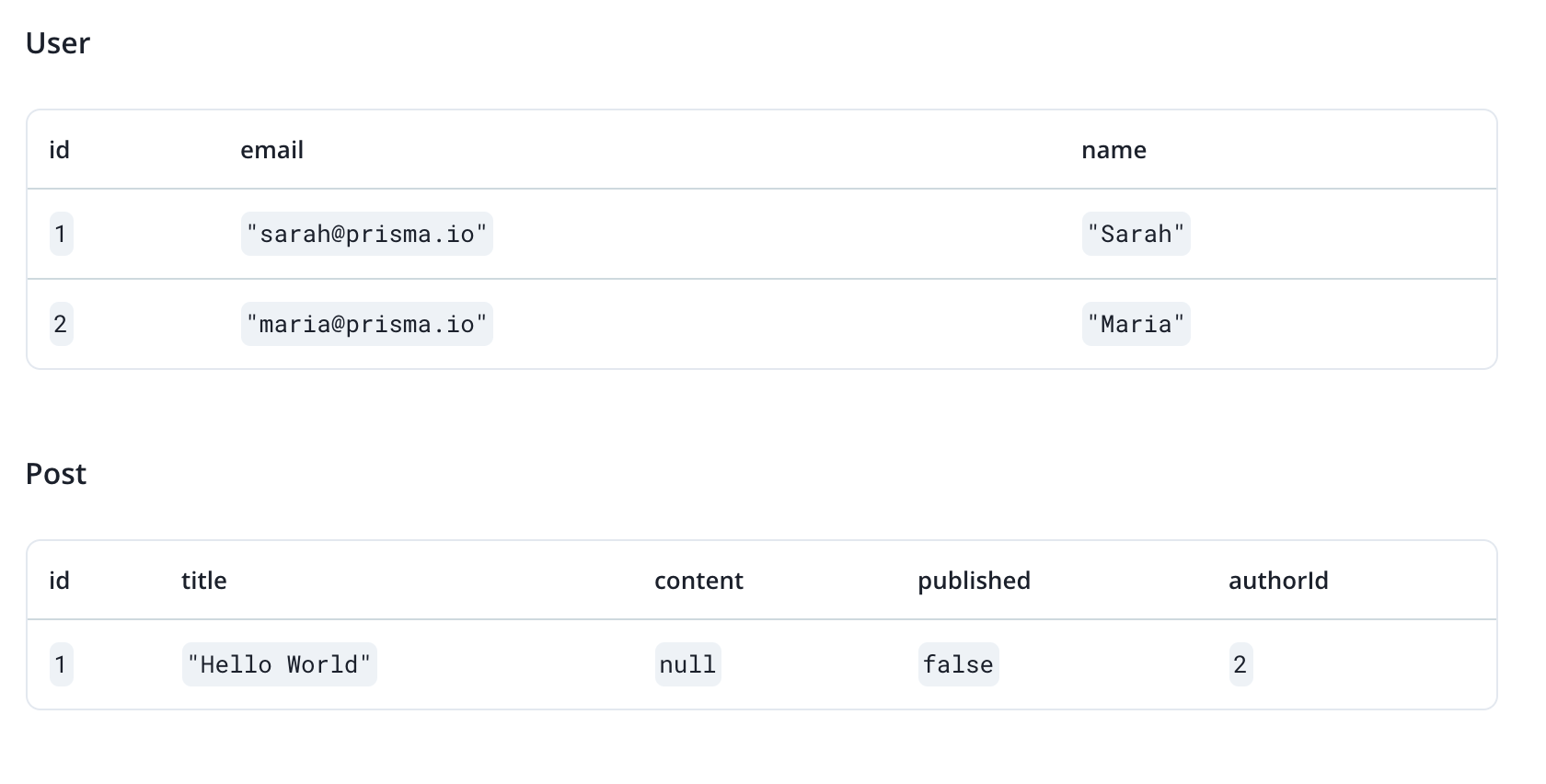 Left align table content · Issue #207 · prisma/docs · GitHub