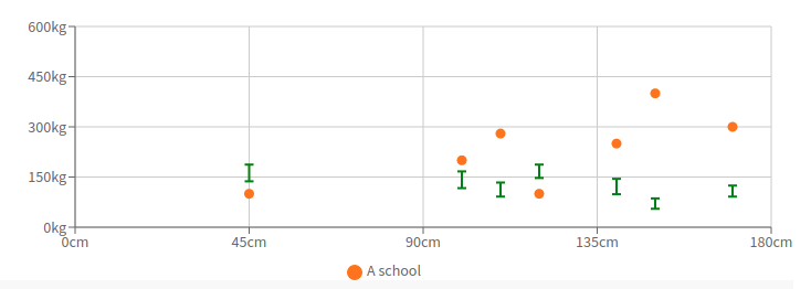 Bug: ErrorBars are missing and/or drawn incorrectly · Issue #1453 ...