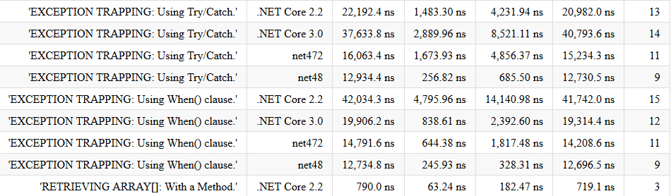 Trapping Exceptions Performance in .NET Core 3 · Issue #13054 · dotnet ...
