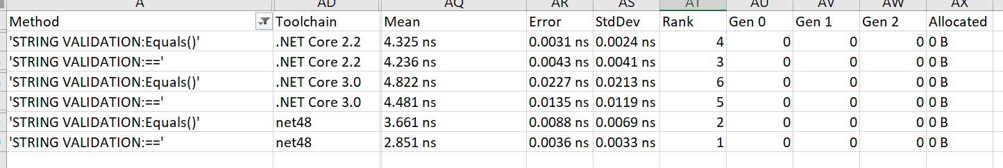 String.Equals() and == Perf Issue in .NET Core · Issue #30858 · dotnet/runtime · GitHub