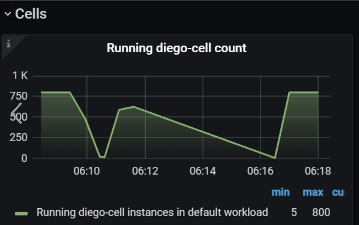 functions using riemann.folds/count drops suddenly on high load · Issue #1005 · riemann/riemann ...
