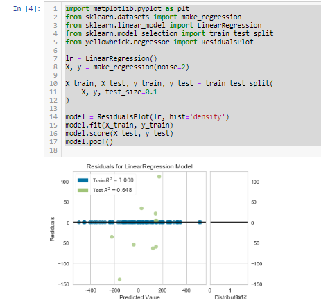 histogram for residuals plot appears to have incorrect x axis with ...
