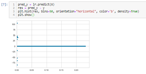 histogram for residuals plot appears to have incorrect x axis with denisty=True · Issue #873 ...