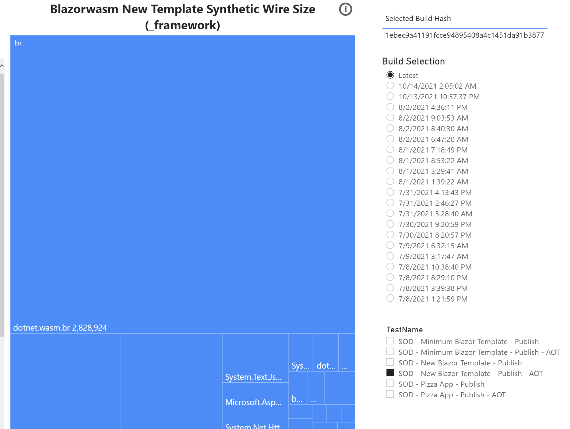 BlazorWASM New Template Size on Disk - Publish AOT is missing data · Issue #2040 · dotnet ...
