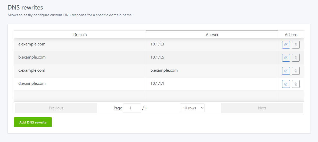 Sorting By Answer Column In Dns Rewrites Tab Doesnt Work Correctly If Cname And Ip Addresses