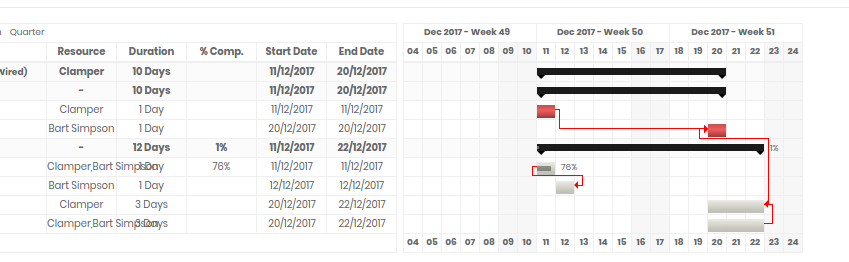 gtaskgray css color is not displaying · Issue #62 · jsGanttImproved/jsgantt-improved · GitHub