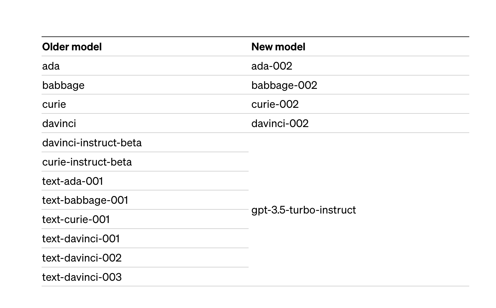 Feature Request Benchmark `gpt 35 Turbo Instruct` On Normal Suite Of Tasks · Issue 435 