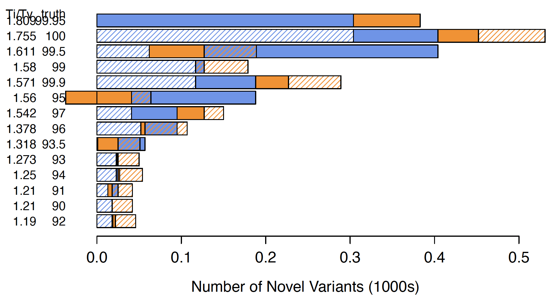 Question about the VQSR plot and number of variants · Issue #8435 · broadinstitute/gatk · GitHub