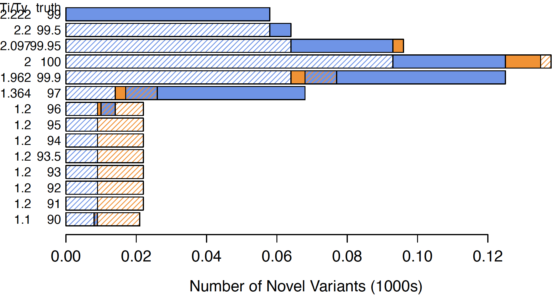 Question about the VQSR plot and number of variants · Issue #8435 ... Question about the VQSR plot and number of variants · Issue #8435 ...