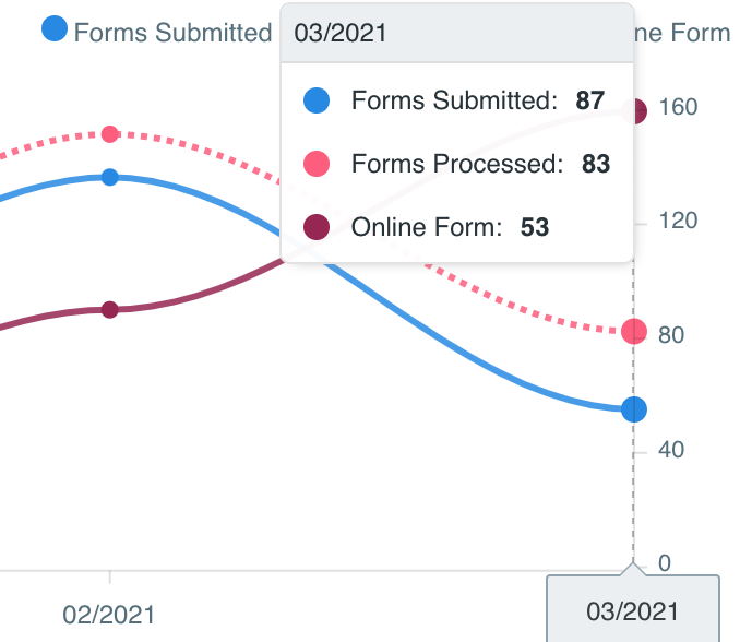 Chart With Wide Ranging Data Sets Gets The Data Wrong · Issue 290 · Apexchartsreact Apexcharts 3613