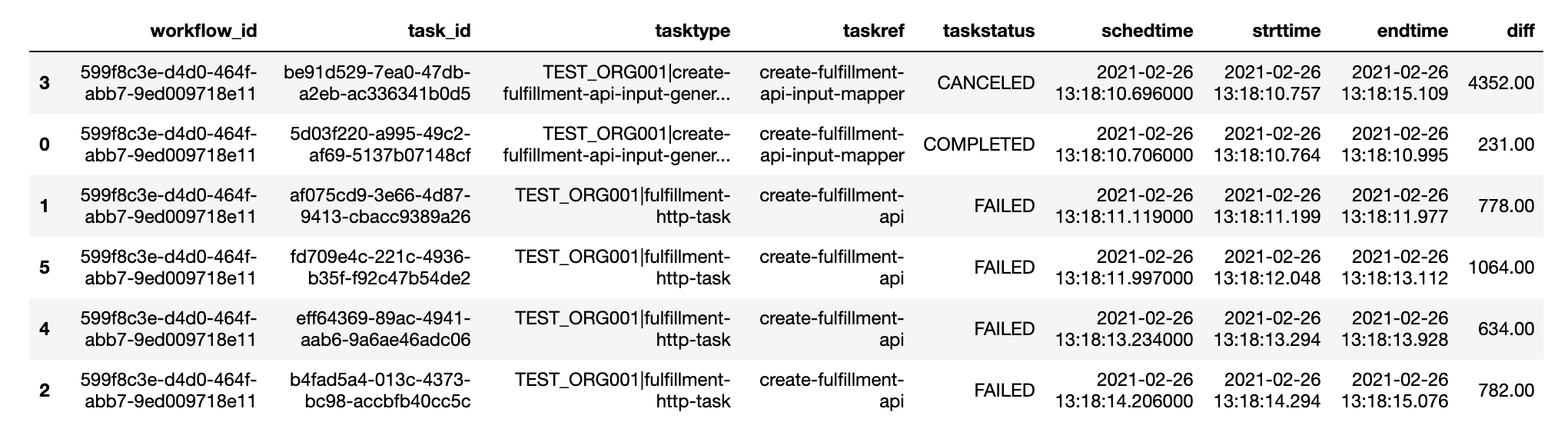 Duplicate tasks created for workflow · Issue #2098 · Netflix/conductor · GitHub