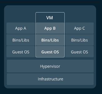 Container VS VM · Issue #9554 · docker/docs · GitHub