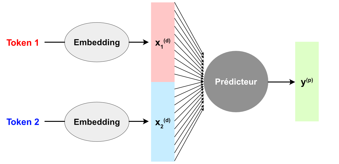GitHub - scienceetonnante/grokking