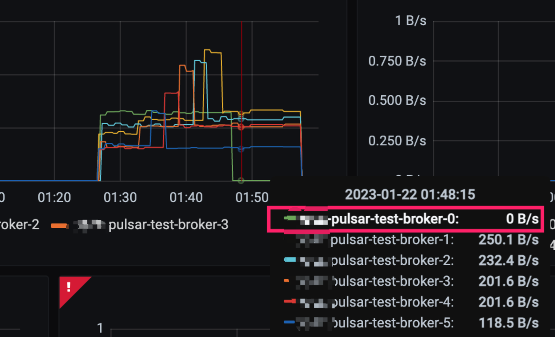 Optimized Load Balancer Strategy · Issue 19310 · Apache Pulsar · Github