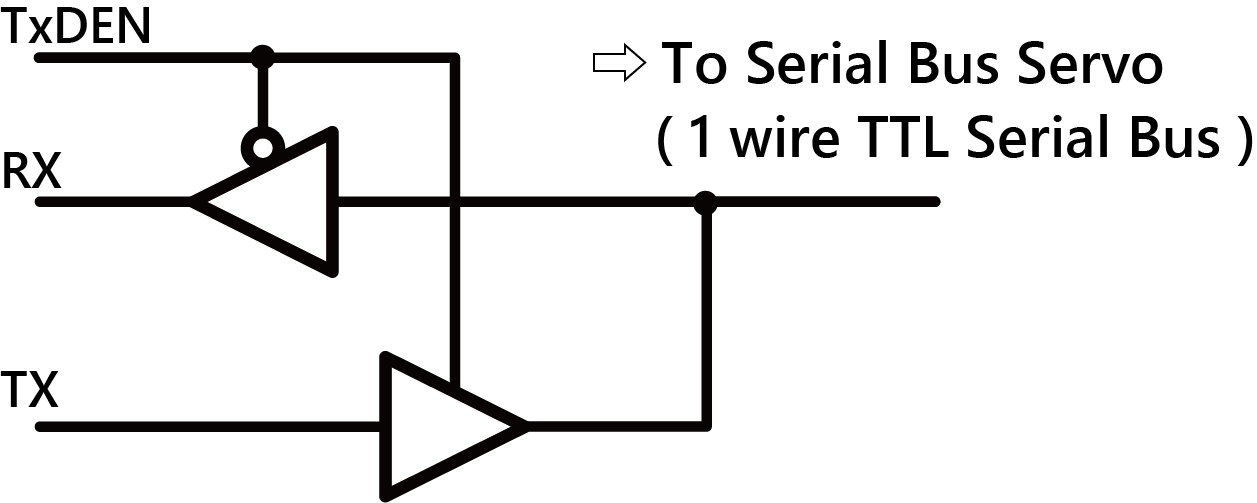GitHub - karakuri-products/gs2d-hardware