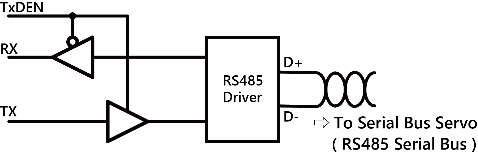 GitHub - karakuri-products/gs2d-hardware