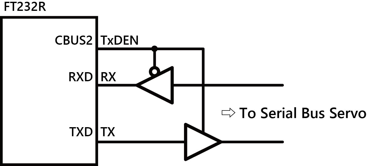 GitHub - karakuri-products/gs2d-hardware