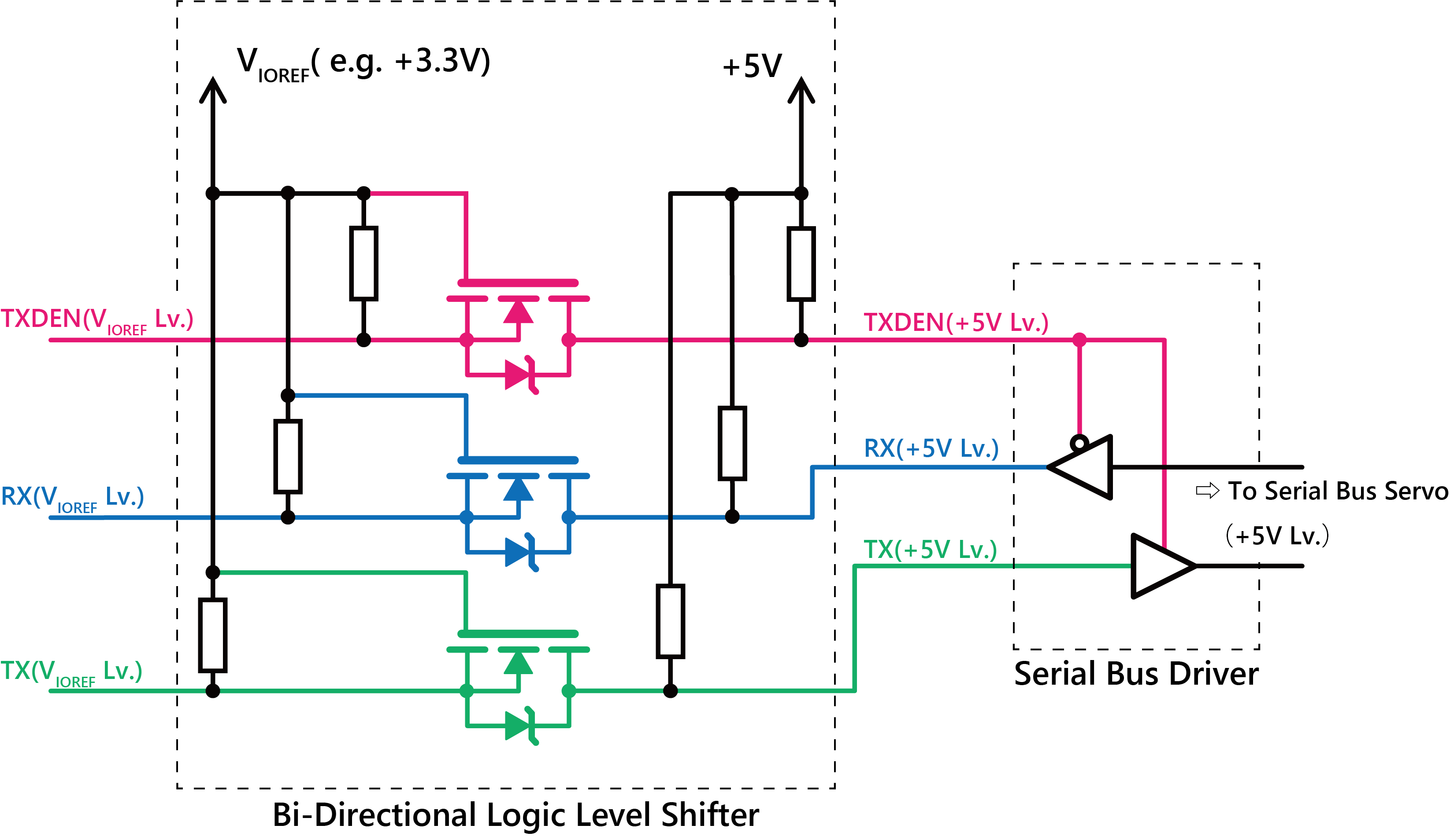 GitHub - karakuri-products/gs2d-hardware