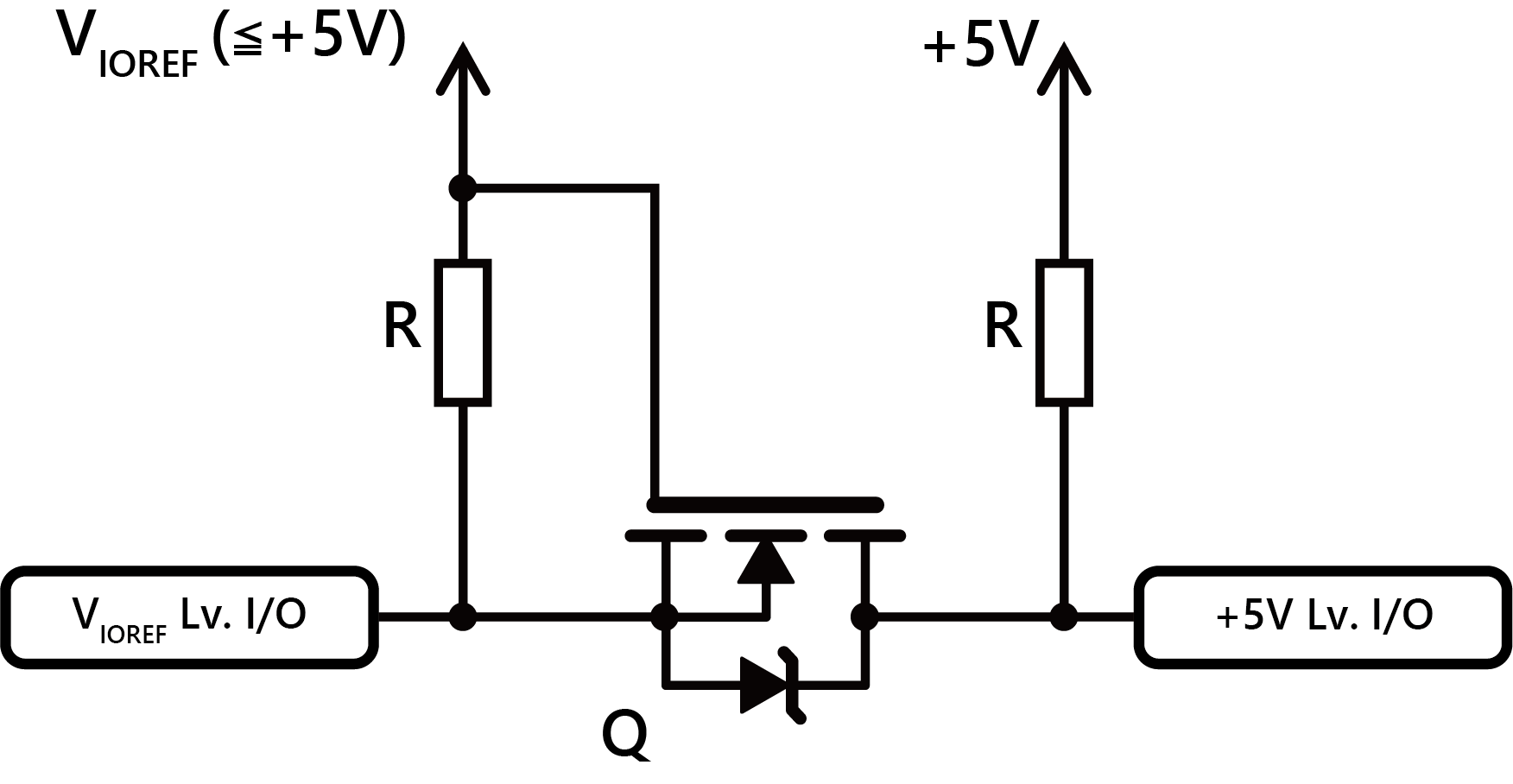GitHub - karakuri-products/gs2d-hardware