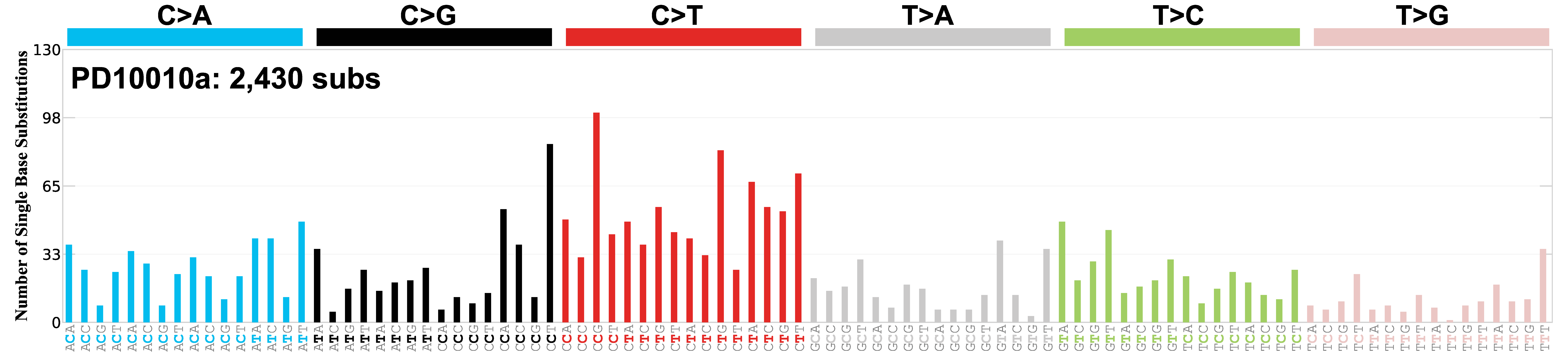 Y-axis counts for small numbers · Issue #19 · AlexandrovLab/SigProfilerPlotting · GitHub