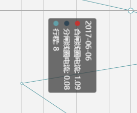 tooltip配置extraCssText web端有效，小程序无效 加了-webkit-也没用 · Issue #342 · ecomfe/echarts-for-weixin · GitHub