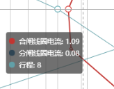 tooltip配置extraCssText web端有效，小程序无效 加了-webkit-也没用 · Issue #342 · ecomfe/echarts-for-weixin · GitHub