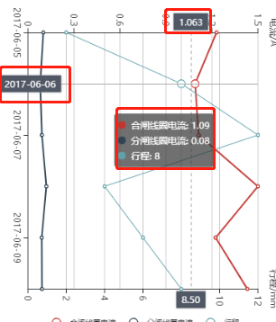 tooltip配置extraCssText web端有效，小程序无效 加了-webkit-也没用 · Issue #342 · ecomfe/echarts-for-weixin · GitHub